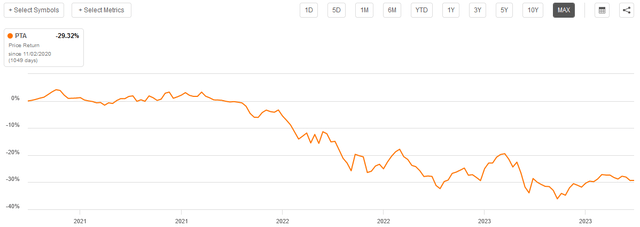 PTA: Reasonable Price, But Questions About The Distribution (NYSE:PTA ...