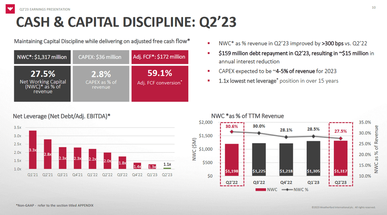 Weatherford International: I Think We Are Consolidating Here (NASDAQ ...