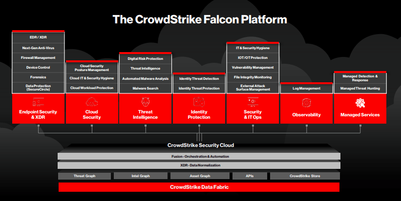 CrowdStrike: Generative AI And The Increasing Importance Of ...