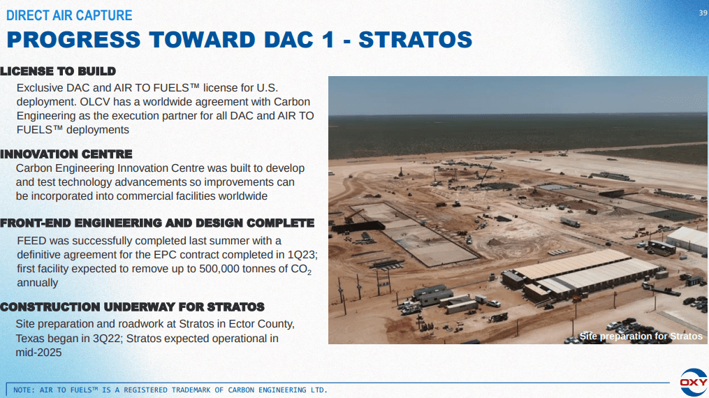 Occidental: Why It's Worth Waiting For A Better Entry Point (NYSE:OXY ...