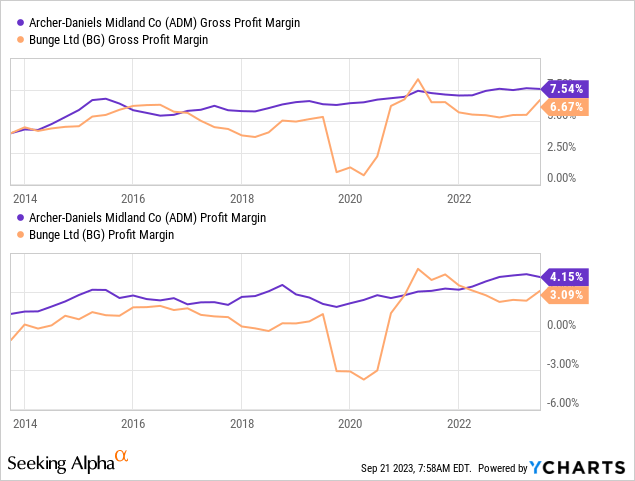 Archer-Daniels-Midland Looks Even More Attractive Now (NYSE:ADM ...