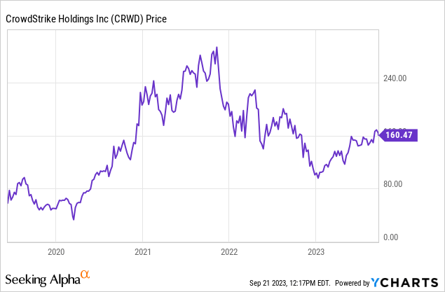 CrowdStrike: Generative AI And The Increasing Importance Of ...