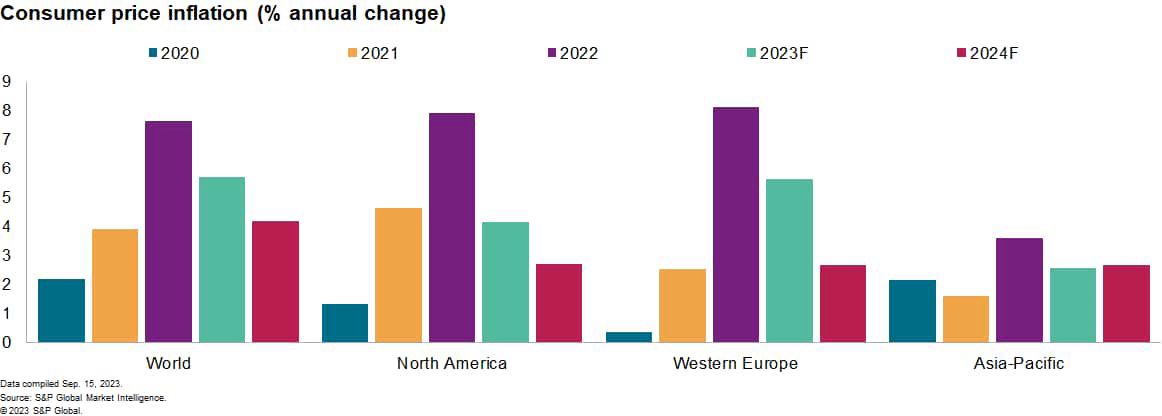 The Outlook For Inflation? It's Sticky | Seeking Alpha