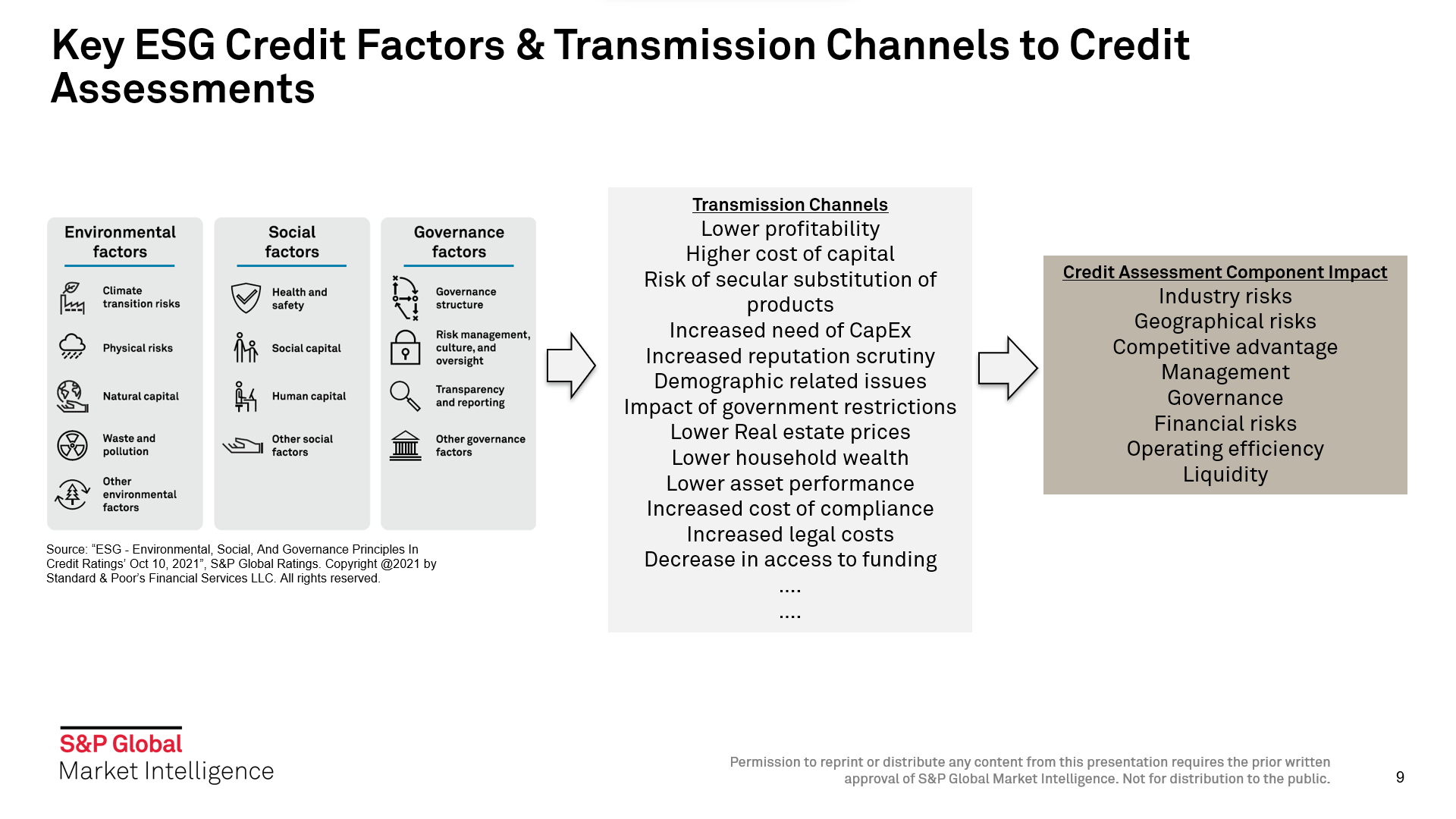 The Rising Importance Of Sustainability In Credit Risk | Seeking Alpha
