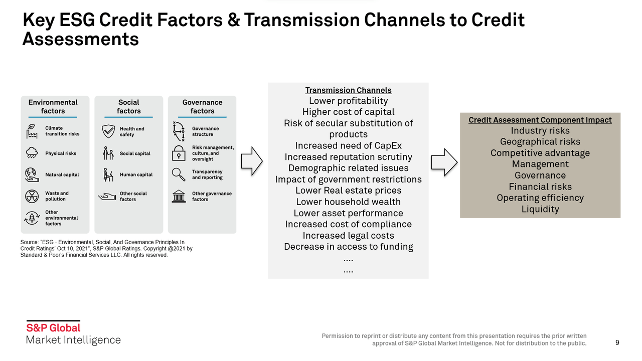 The Rising Importance Of Sustainability In Credit Risk | Seeking Alpha