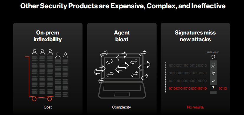 CrowdStrike: Generative AI And The Increasing Importance Of ...