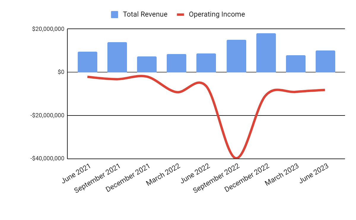 Semantix Ramps Spending As Revenue Growth Stagnates (NASDAQ:STIX ...