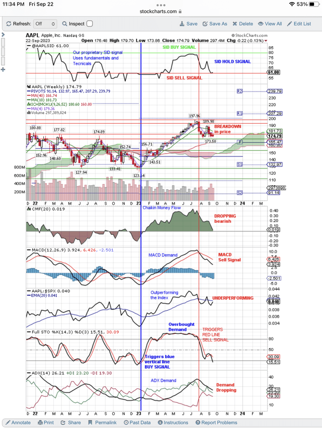 SPY Turns Bearish And VIX Turns Bullish (Technical Analysis Downgrade) (NYSEARCA:SPY) | Seeking ...