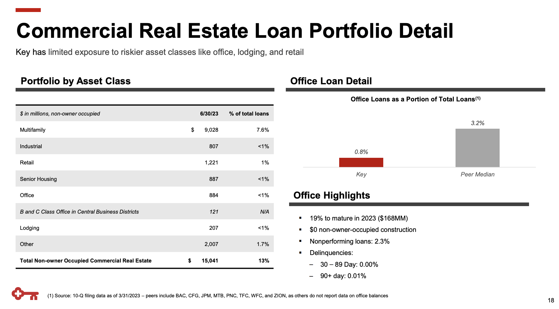 KeyCorp - Investors Fear A 2008-Like Environment (NYSE:KEY) | Seeking Alpha