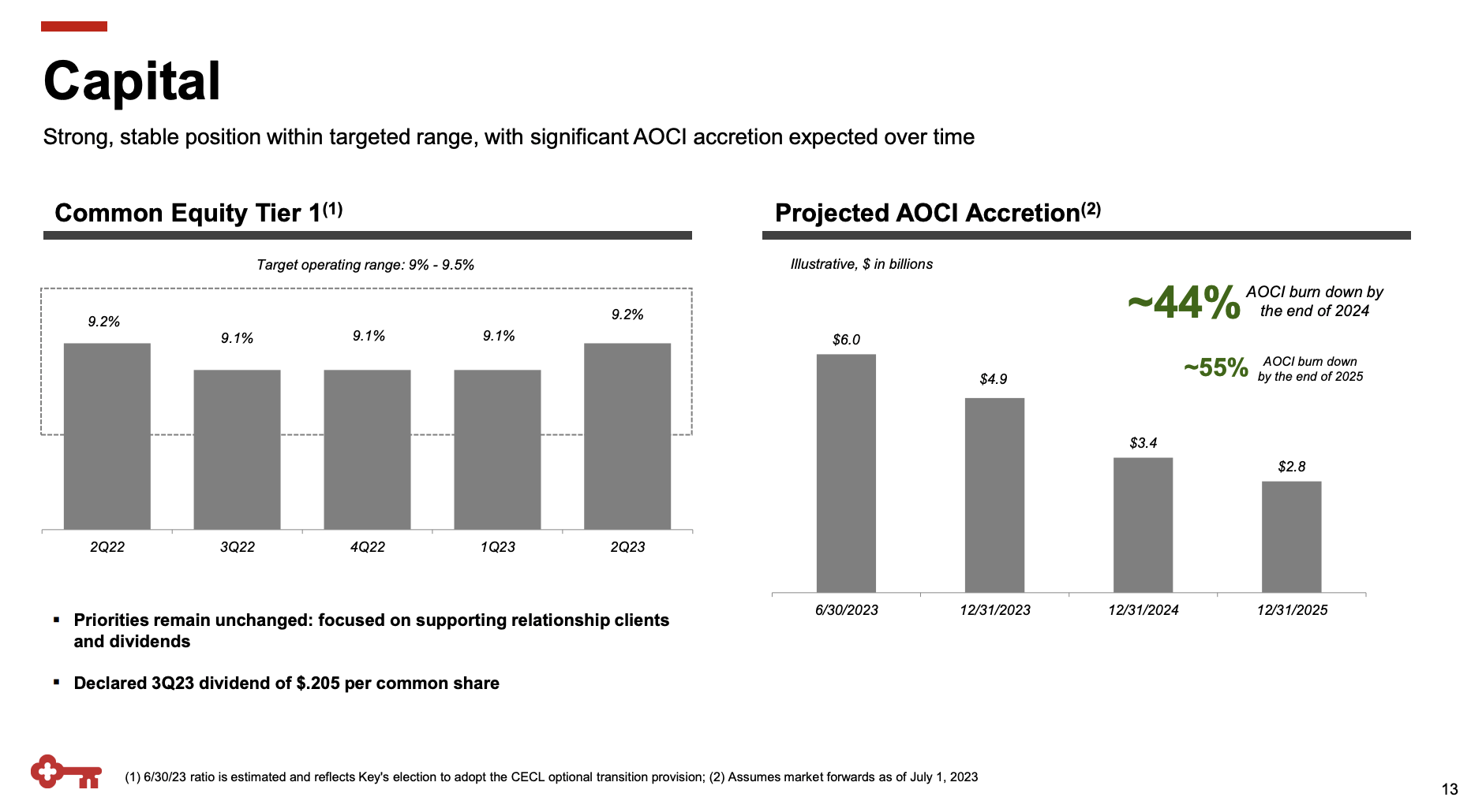 KeyCorp - Investors Fear A 2008-Like Environment (NYSE:KEY) | Seeking Alpha