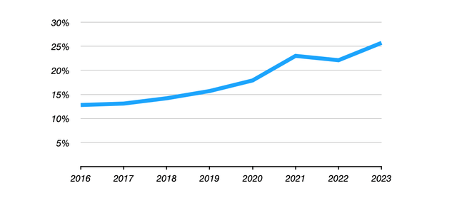 BT Group Stock: Shares Back In The Doldrums But Remain Cheap (OTCMKTS:BTGOF) | Seeking Alpha