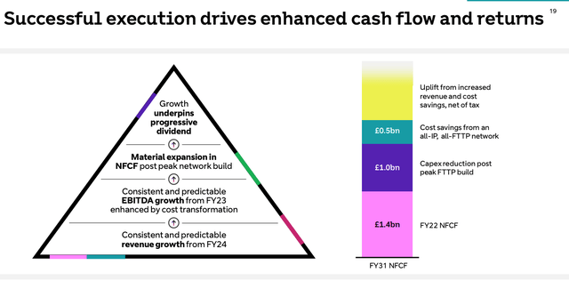 BT Group Stock: Shares Back In The Doldrums But Remain Cheap (OTCMKTS:BTGOF) | Seeking Alpha