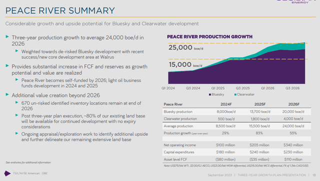 Obsidian Energy Aims To Quadruple Its Heavy Oil Production By 2026 ...
