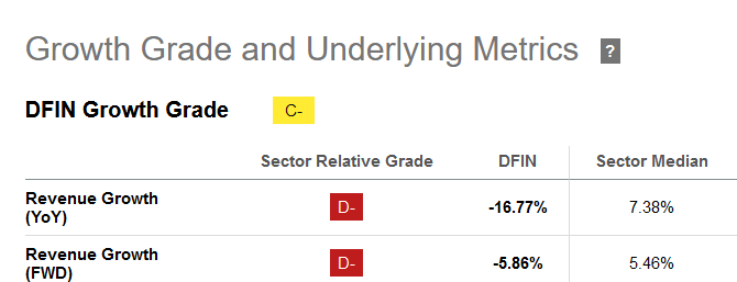 Donnelley Financial Solutions: Future Growth Is Limited (NYSE:DFIN ...