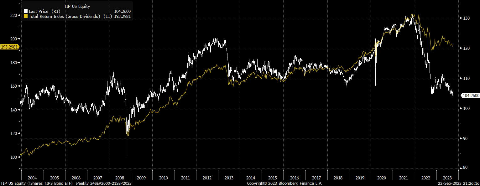 TIP: US Stocks Hold The Key To Real Yields | Seeking Alpha
