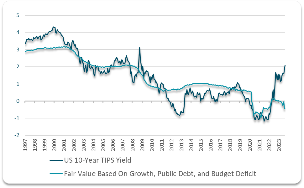 TIP: US Stocks Hold The Key To Real Yields | Seeking Alpha
