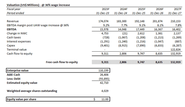 Ford: The UAW Wildcard Could Drive A $6 Billion Wipeout (NYSE:F ...
