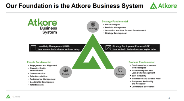 Atkore: Deep Value With A Moat (NYSE:ATKR) | Seeking Alpha