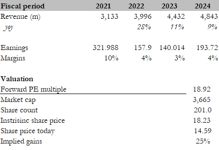 Topgolf Callaway: Robust Financial Perf, Growth Driven By Changing ...