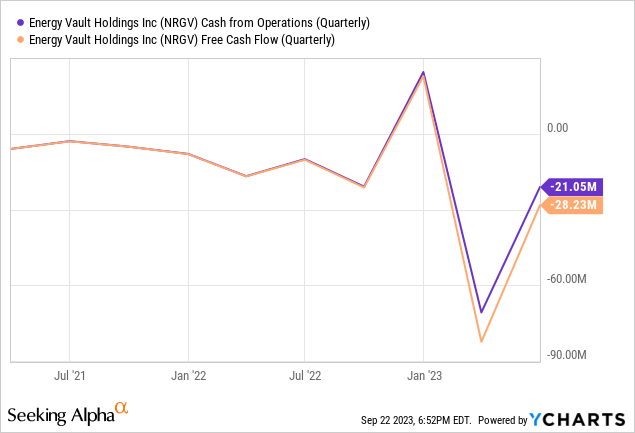 Energy Vault: A Crucial Second Half Of The Year (NYSE:NRGV) | Seeking Alpha
