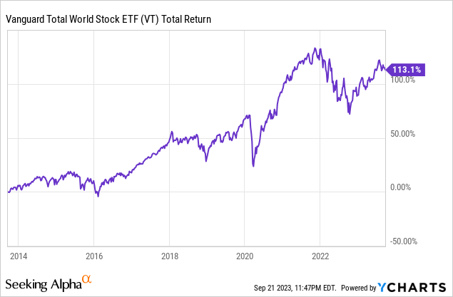One Fund To Rule Them All: VT (NYSEARCA:VT) | Seeking Alpha