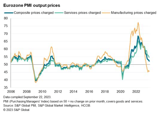 Eurozone Flash PMI Fuels Further Downturn Worries As Demand Weakness ...