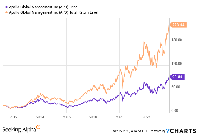 Apollo Global Management Issues 30-Year Notes (NYSE:APO) | Seeking Alpha