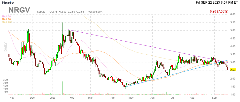 Energy Vault: A Crucial Second Half Of The Year (NYSE:NRGV) | Seeking Alpha