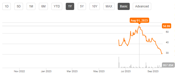 CAVA Group: Price Matters Even For A Peter Lynch Story (NYSE:CAVA ...