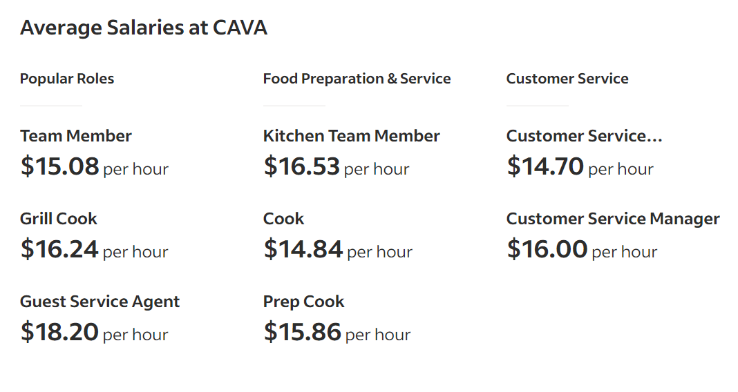 CAVA Group: Price Matters Even For A Peter Lynch Story (NYSE:CAVA ...