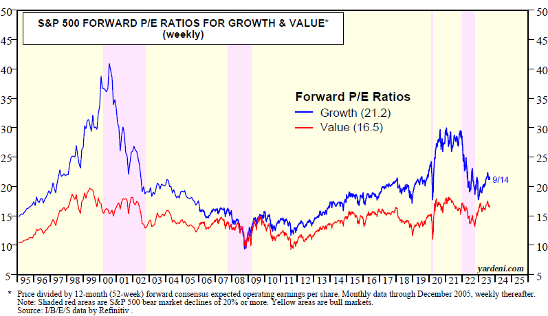 Don't Let FOMO Ruin Your Retirement | Seeking Alpha
