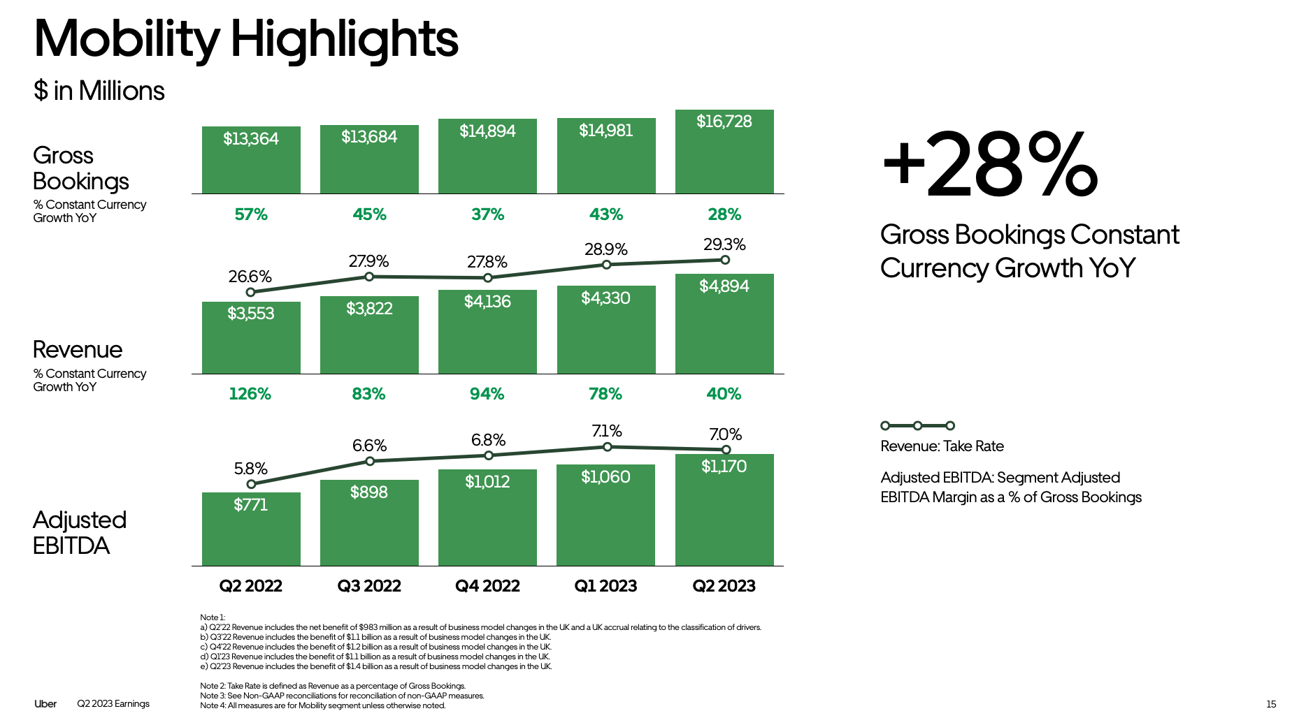 Uber: One Of The Smartest Long-Term Bets You Can Make In This Market ...