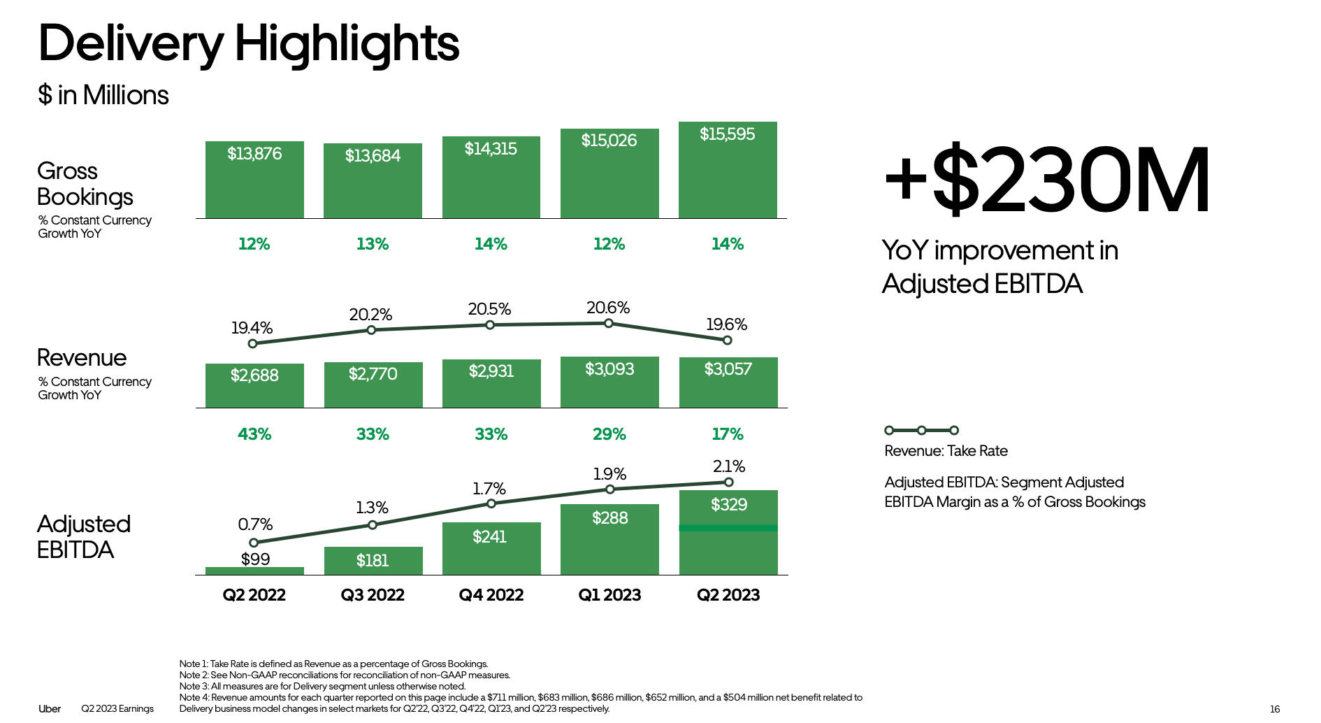 Uber: One Of The Smartest Long-Term Bets You Can Make In This Market ...