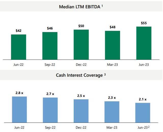 MidCap Financial Investment: In A Right Place But With Too High Risk ...