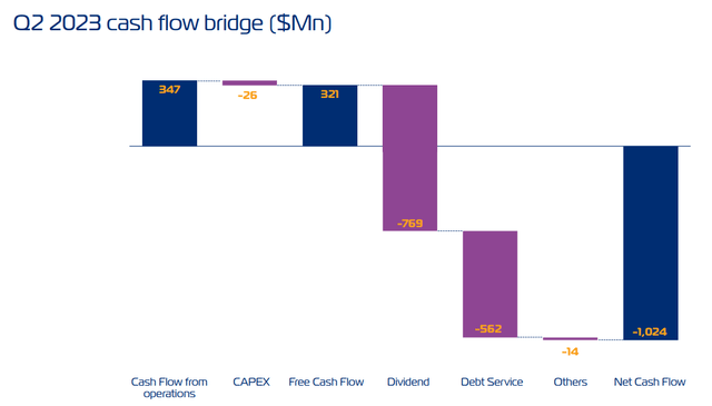 ZIM Integrated: The Bottom Is In (NYSE:ZIM) | Seeking Alpha
