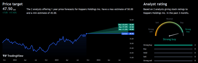 Koppers Holdings: Diversification Resulting In Margin Expansion (NYSE:KOP) | Seeking Alpha
