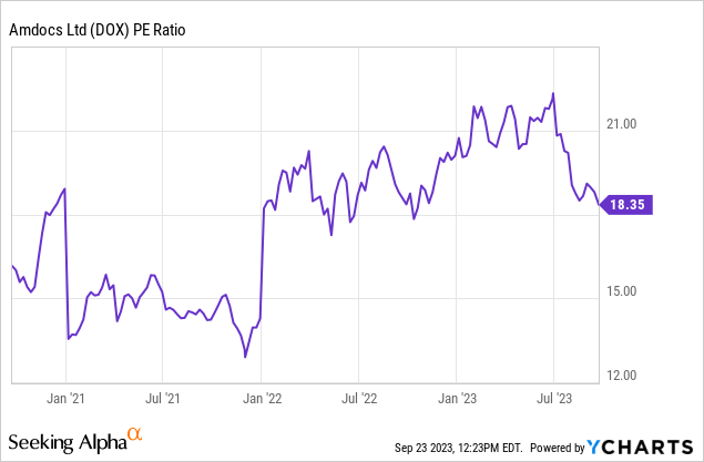 Amdocs: A Low Beta Stock Your Portfolio Is Asking For (NASDAQ:DOX ...