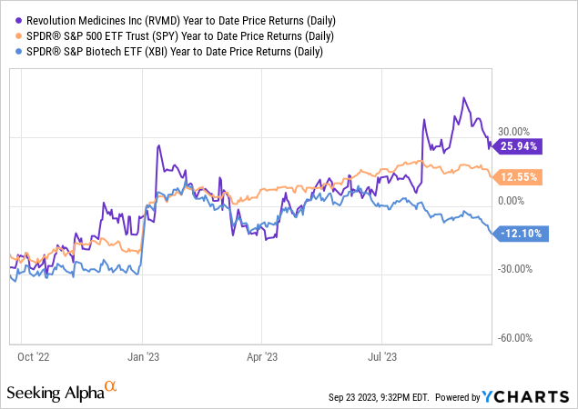 Revolution Medicines' Strategic Edge In RAS-Driven Oncology (NASDAQ ...