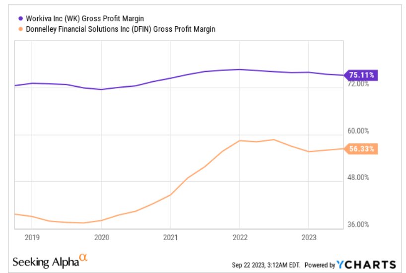 Donnelley Financial Solutions: Future Growth Is Limited (NYSE:DFIN ...