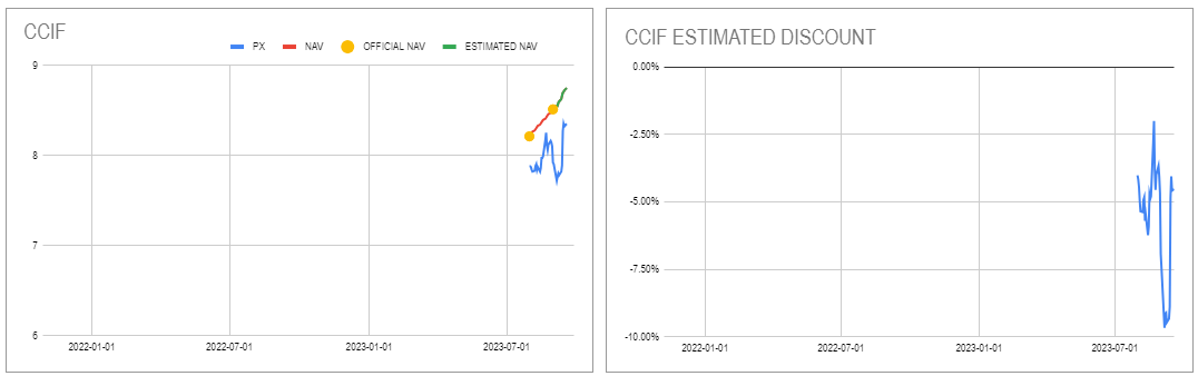 CEF Weekly Review: Is Low Interest Margin Driving Muni Discounts Wider ...