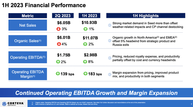 Agriculture Innovation - Corteva Is A Hidden Gem (NYSE:CTVA) | Seeking ...
