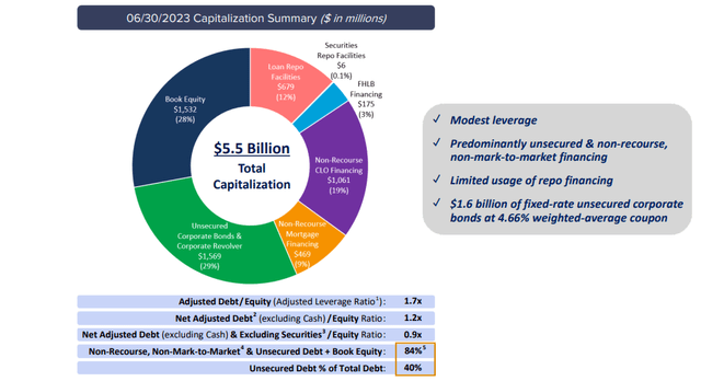 Ladder Capital: The Perfect Storm (NYSE:LADR) | Seeking Alpha