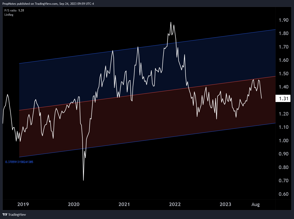 Lowe's: Hold Onto This Long-Term Compounder (NYSE:LOW) | Seeking Alpha