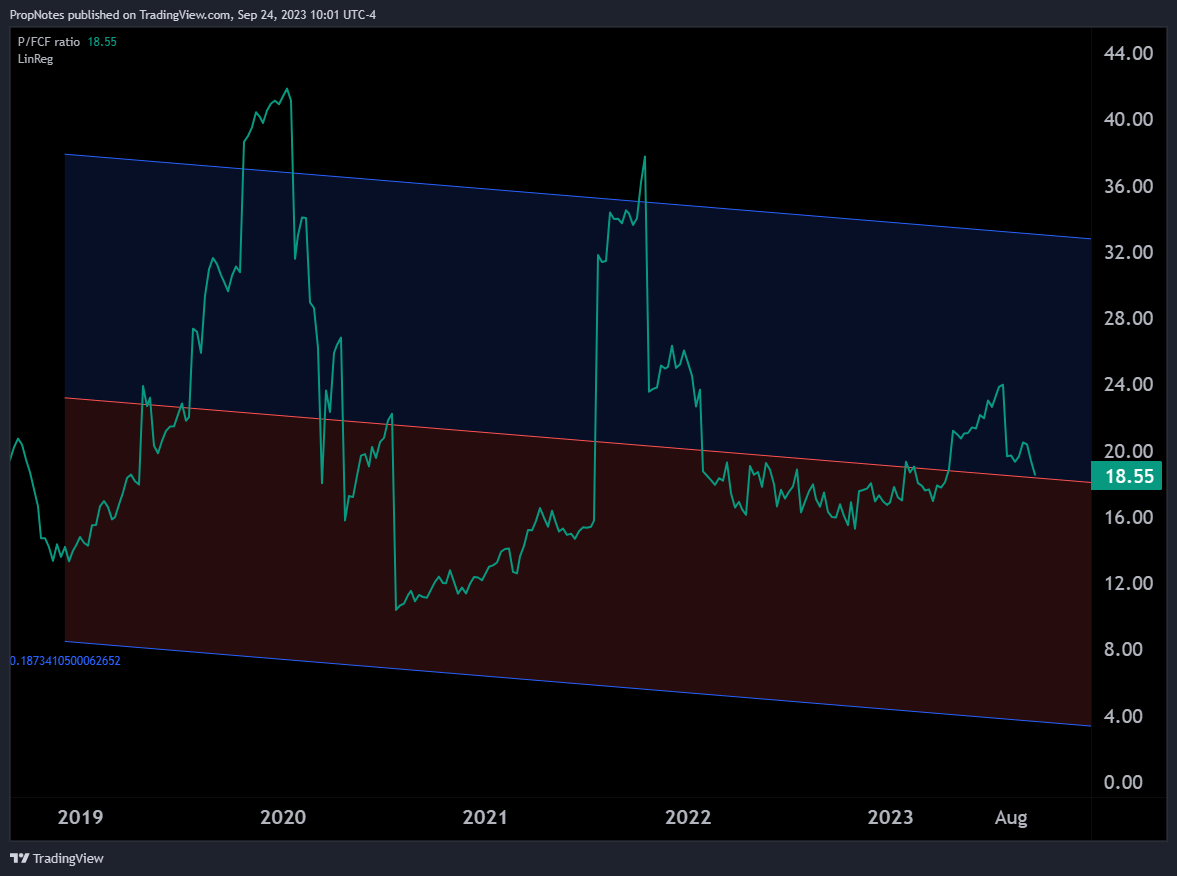 Lowe's: Hold Onto This Long-Term Compounder (NYSE:LOW) | Seeking Alpha
