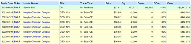 Semler Scientific Stock: Business Is So Stellar That I'm Willing To ...
