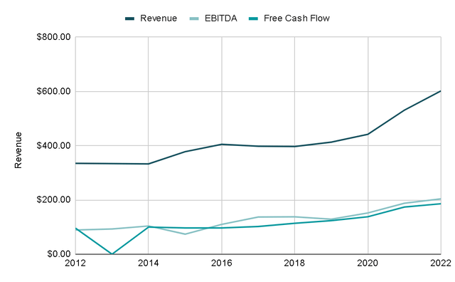 Progress Software: A Shelter Company For Difficult Times (NASDAQ:PRGS ...