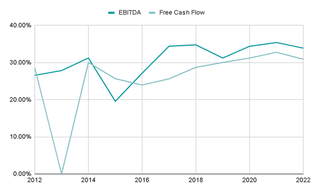 Progress Software: A Shelter Company For Difficult Times (NASDAQ:PRGS ...