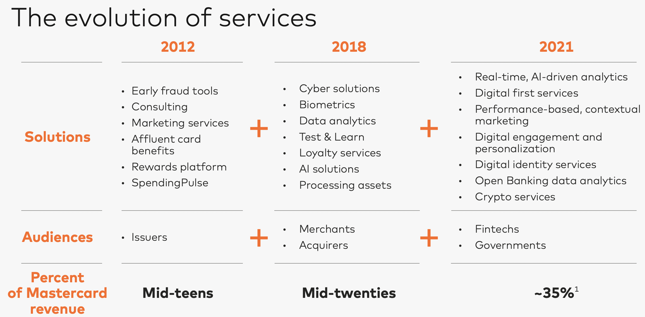 Mastercard: Looking Extremely Attractive For Several Reasons | Seeking ...