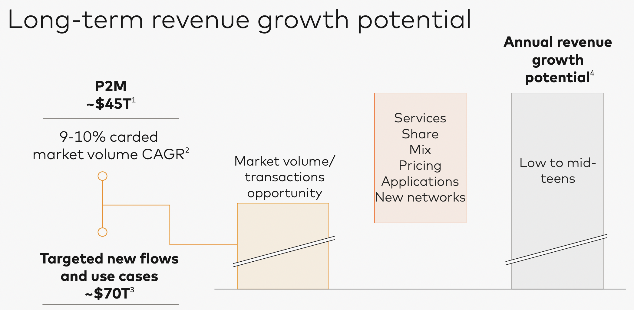 Mastercard: Looking Extremely Attractive For Several Reasons | Seeking ...