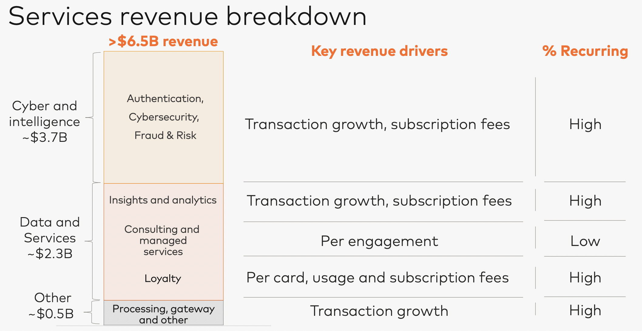 Mastercard: Looking Extremely Attractive For Several Reasons | Seeking ...